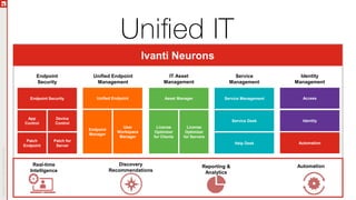 Simplify Security with Ivanti Security Controls | PPTX