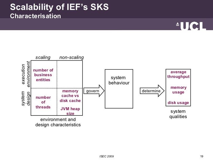 Software System Scalability: Concepts and Techniques (keynote talk at…