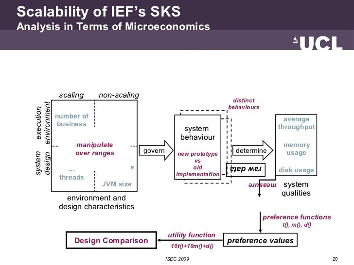 Software System Scalability: Concepts and Techniques (keynote talk at…