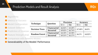 ISEC-2021-Presentation-Saikat-Mondal | PPT