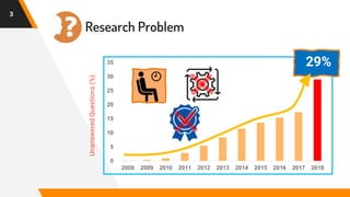 ISEC-2021-Presentation-Saikat-Mondal | PPT