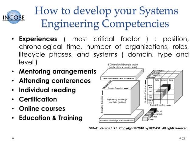 INCOSE Systems Engineering Competency Framework ( ISECF) | PDF ...
