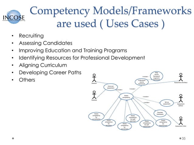 INCOSE Systems Engineering Competency Framework ( ISECF) | PDF ...