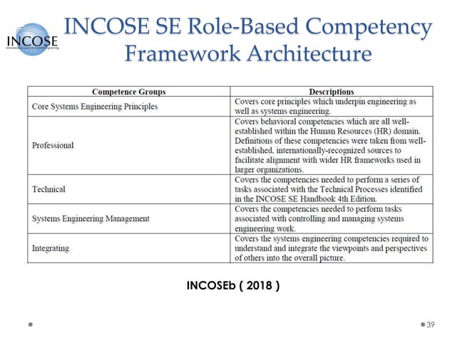 INCOSE Systems Engineering Competency Framework ( ISECF) | PDF | Business | Business and Finance