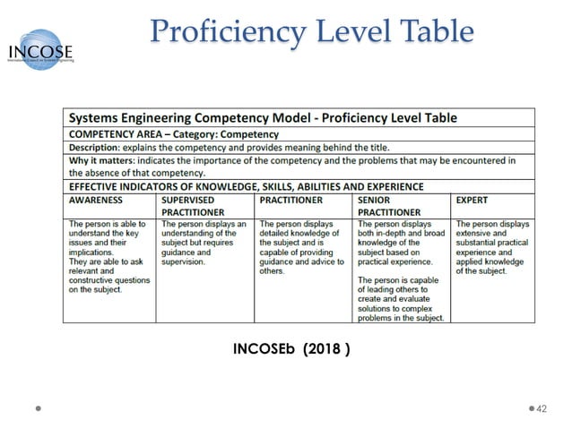 INCOSE Systems Engineering Competency Framework ( ISECF) | PDF | Business | Business and Finance