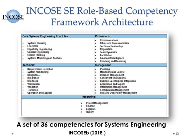 INCOSE Systems Engineering Competency Framework ( ISECF) | PPT