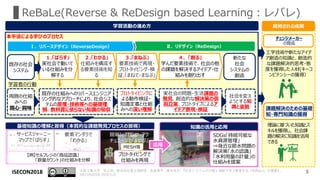 社会システムの分解と理解で学ぶ教育手法「ReBaLe」の提案 | PDF