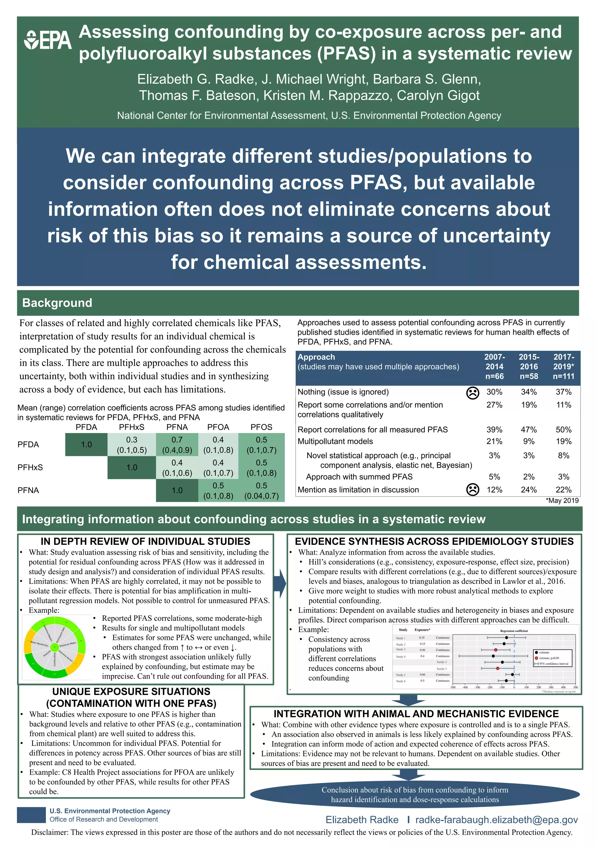Assessing confounding by co-exposure across per- and polyfluoroalkyl substances (PFAS) in a ...