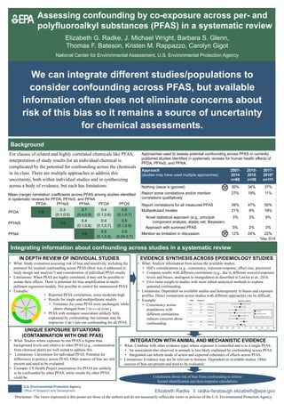 Assessing confounding by co-exposure across per- and polyfluoroalkyl ...