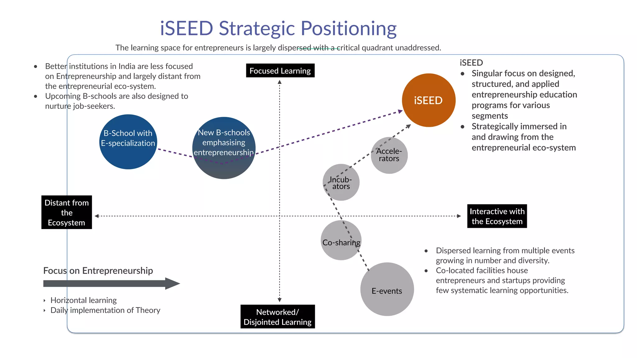 iSEED - A Glimpse | PPT