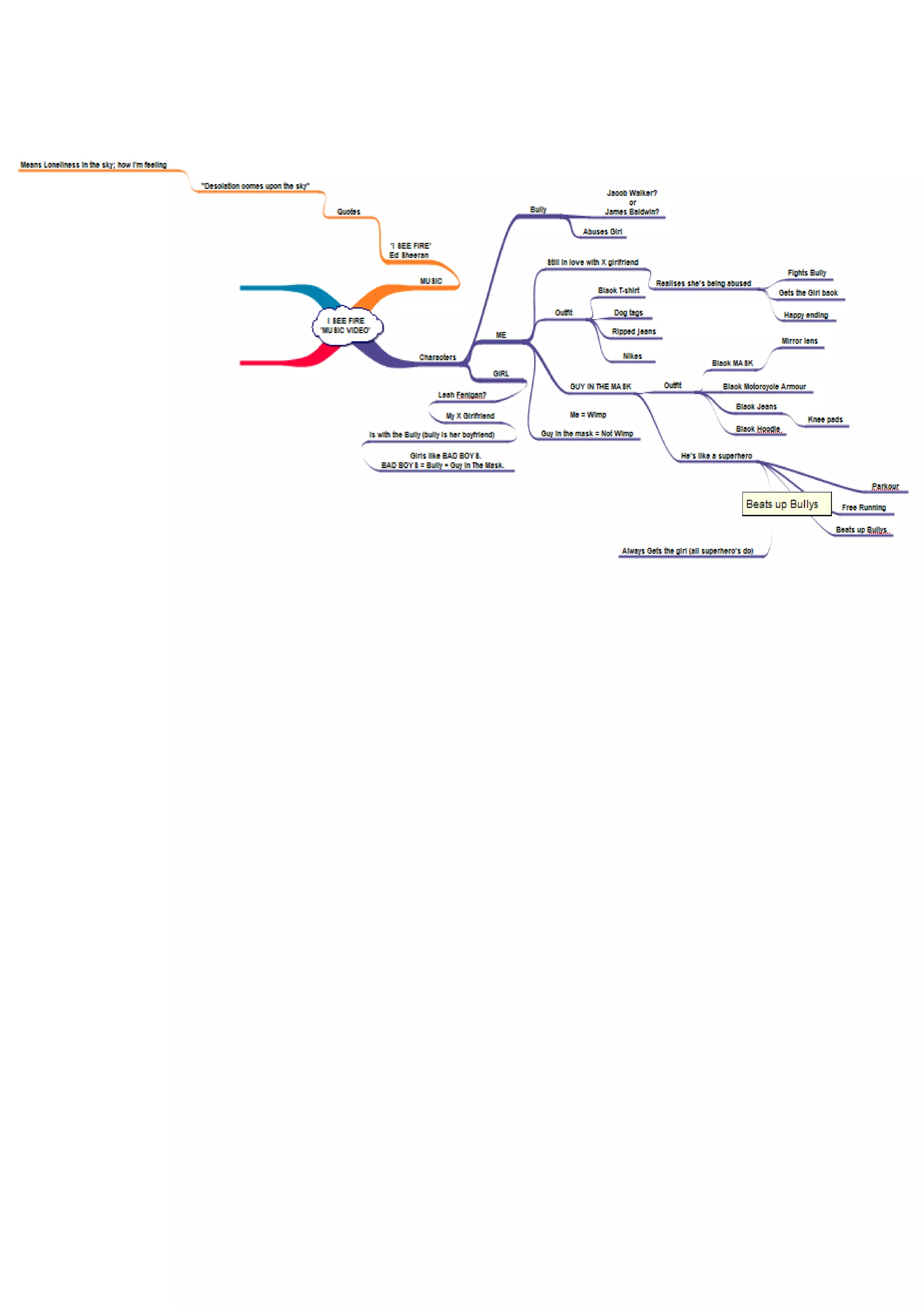 I see fire mind map | DOCX