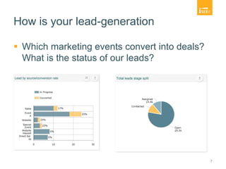 Visualize your Sales KPI's | PPT