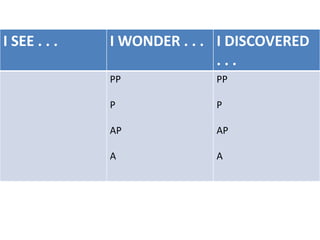 I see, i wonder, i discovered | PPTX