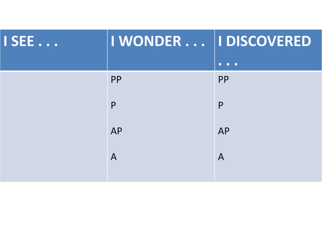 I see, i wonder, i discovered | PPT