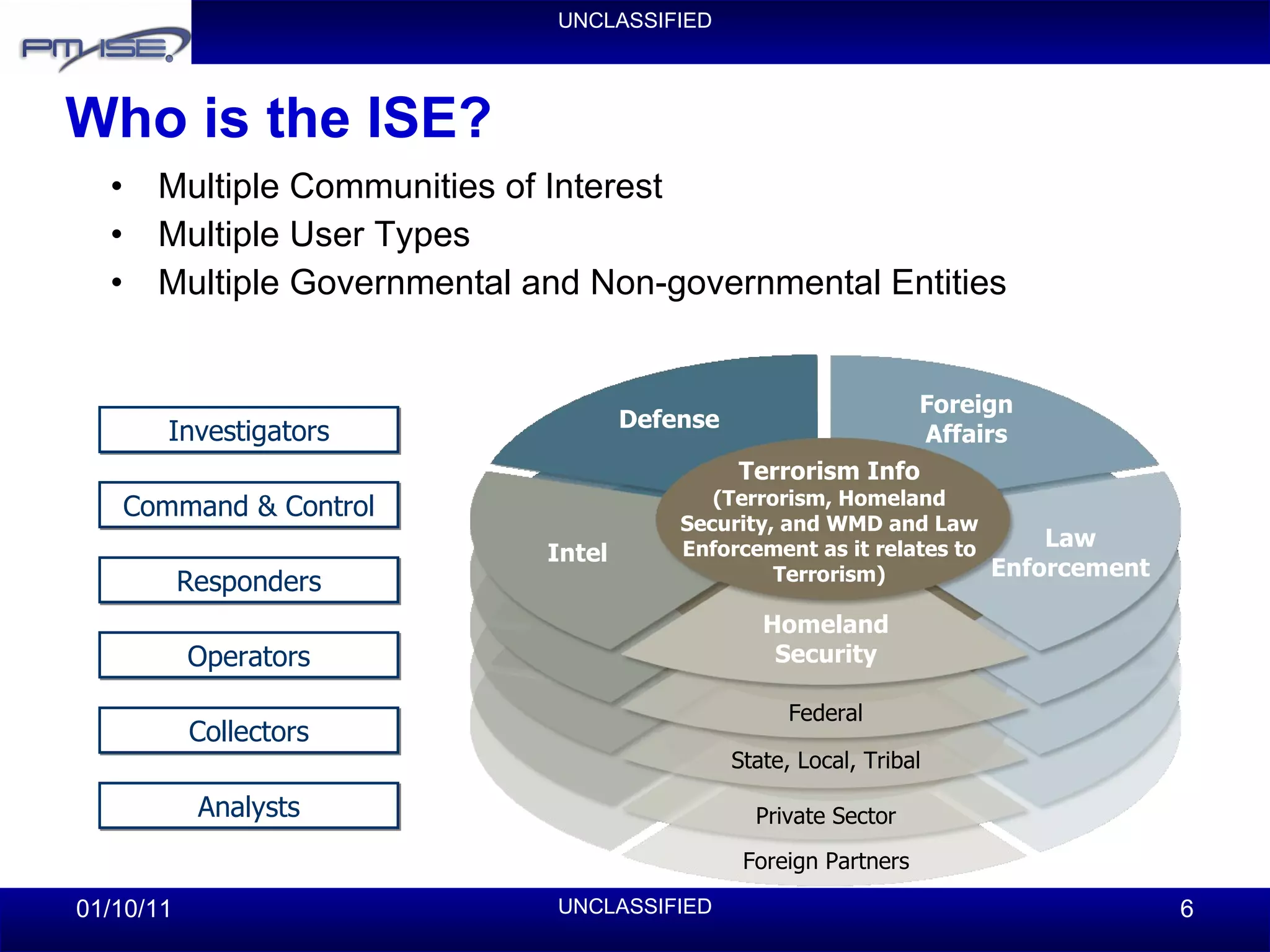 Ise enterprise architecture and common standards program | PPT ...