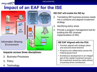 Ise enterprise architecture and common standards program | PPT ...