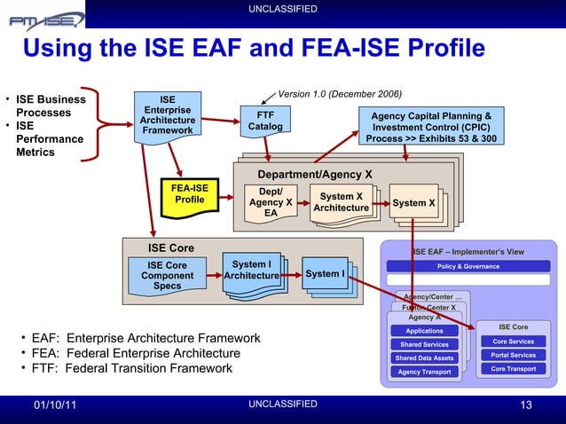 Ise enterprise architecture and common standards program | PPT ...