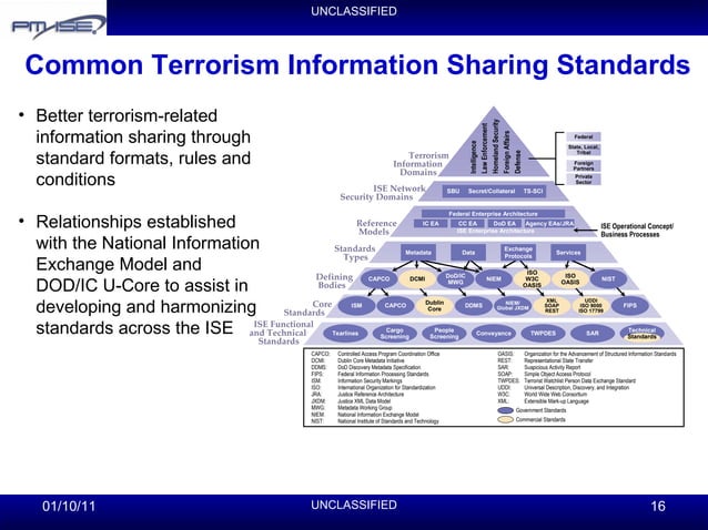 Ise enterprise architecture and common standards program | PPT ...