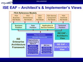 Ise enterprise architecture and common standards program | PPT ...
