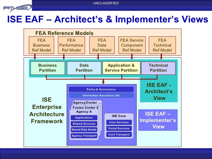 Ise enterprise architecture and common standards program