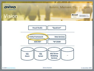 Is Ef4 Ready For The Real Work | PPTX | Databases | Computer Software and Applications