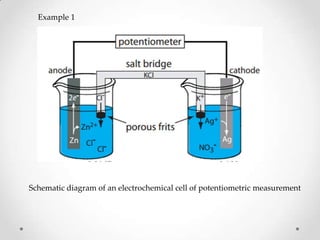 potentiometry & ion selective electode | PPTX