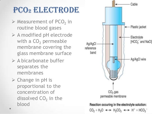 potentiometry & ion selective electode
