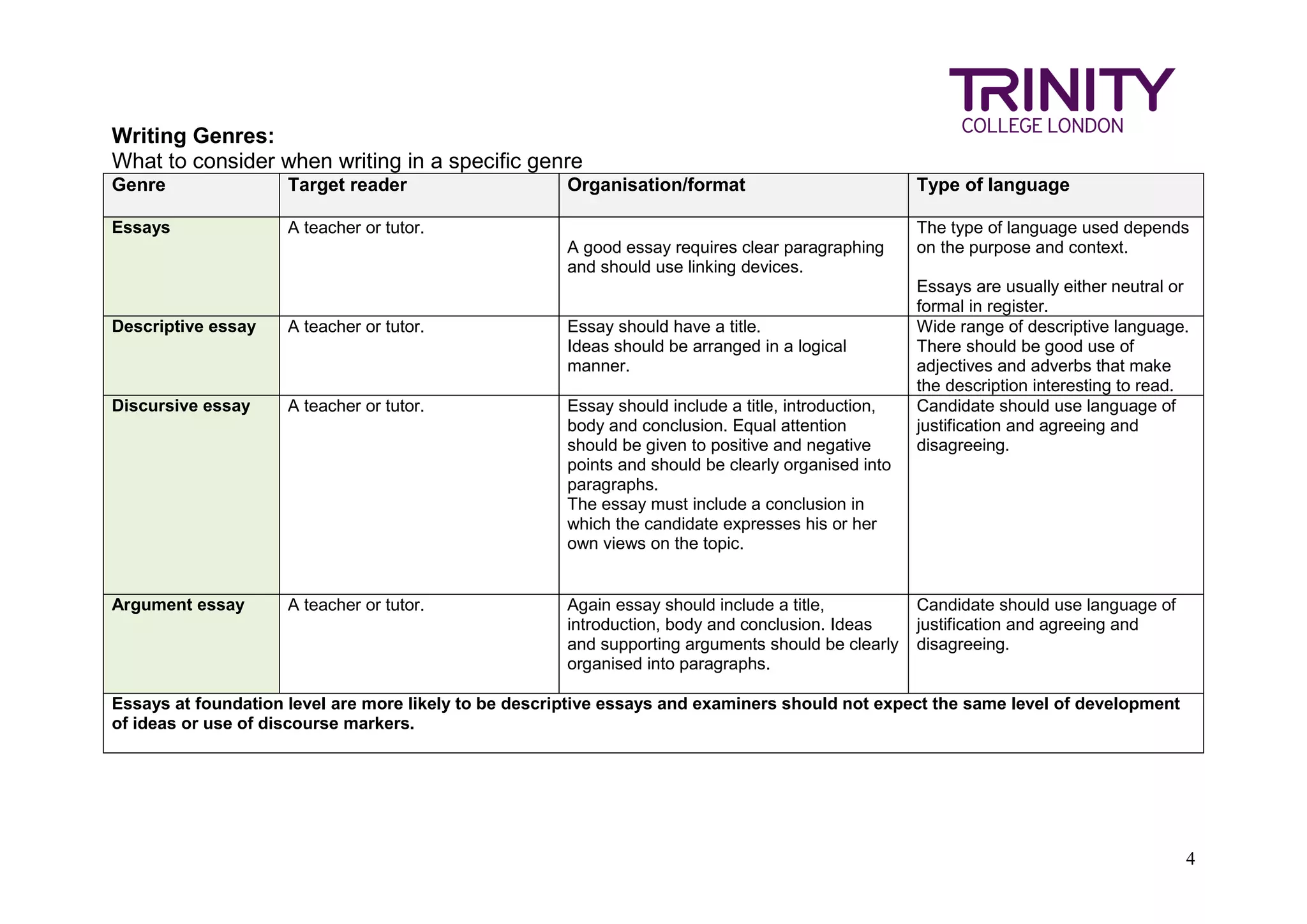 Trinity Integrated Skills in English (ISE) II writing guidance with ...