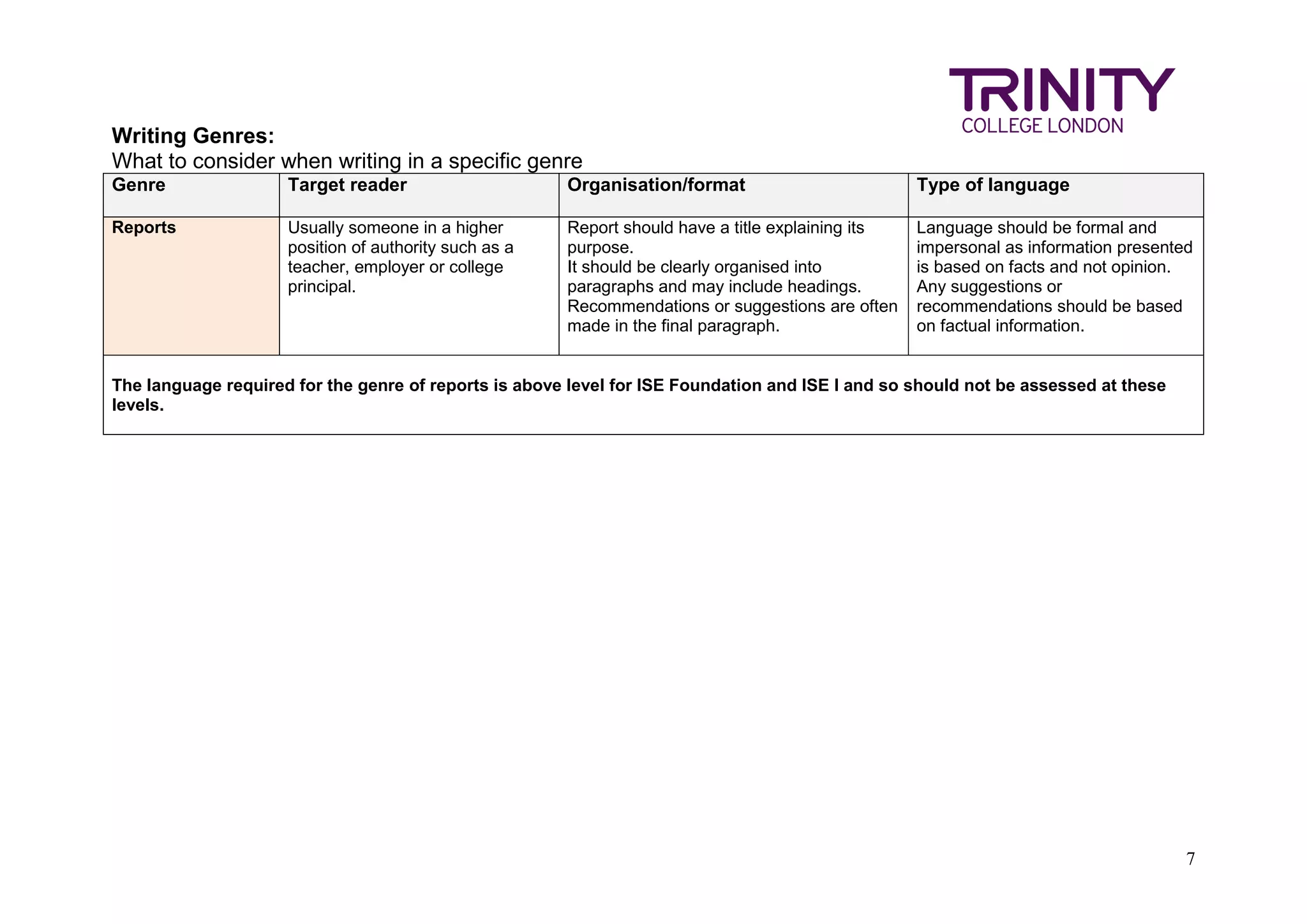 Trinity Integrated Skills in English (ISE) II writing guidance with ...