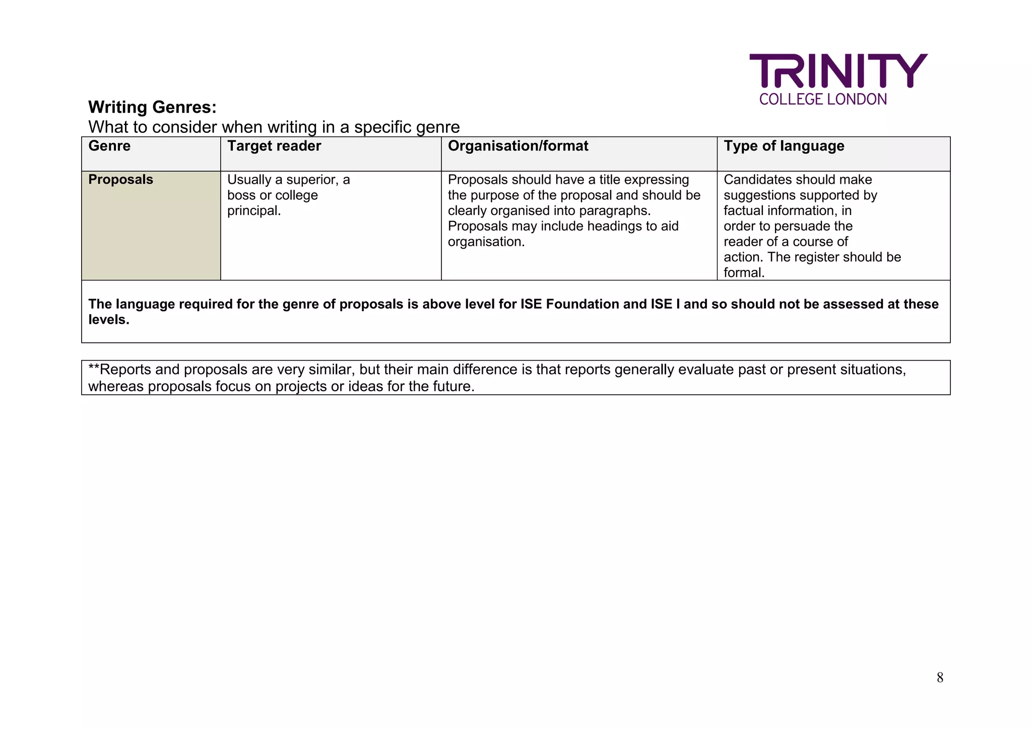 Trinity Integrated Skills in English (ISE) II writing guidance with ...