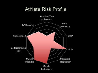 Stress Fracture Management and prevention | PPTX