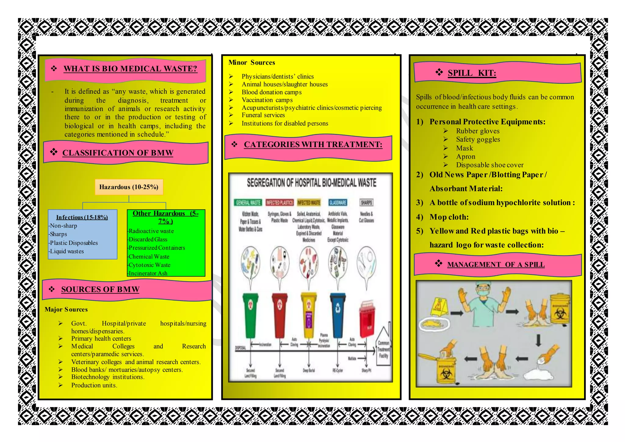 Leaflet In Service Education Program on Bio Medical Waste plan -word ...