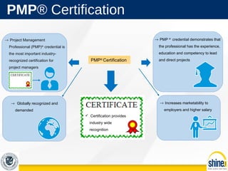 How to Become a Certified PMP | ISEL GLOBAL | PPT