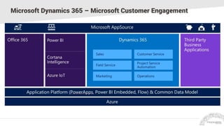 Architecture of Dynamics CRM with Office 365 and Azure | PPTX