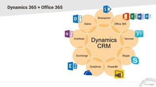 Architecture of Dynamics CRM with Office 365 and Azure | PPTX