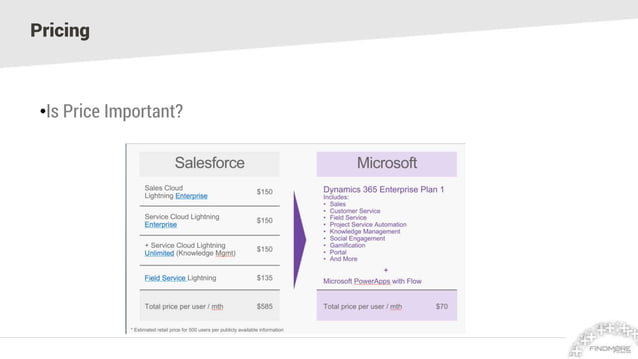 Architecture of Dynamics CRM with Office 365 and Azure