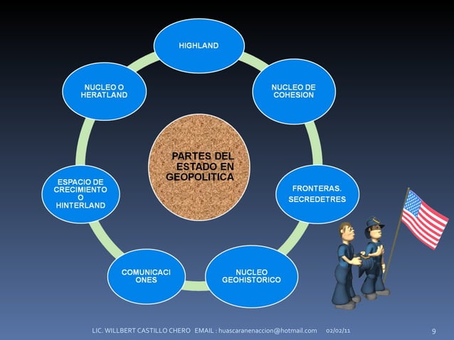 I semana geografia chero | PPT