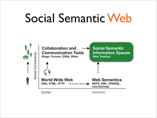 i-Semantics panel | PDF