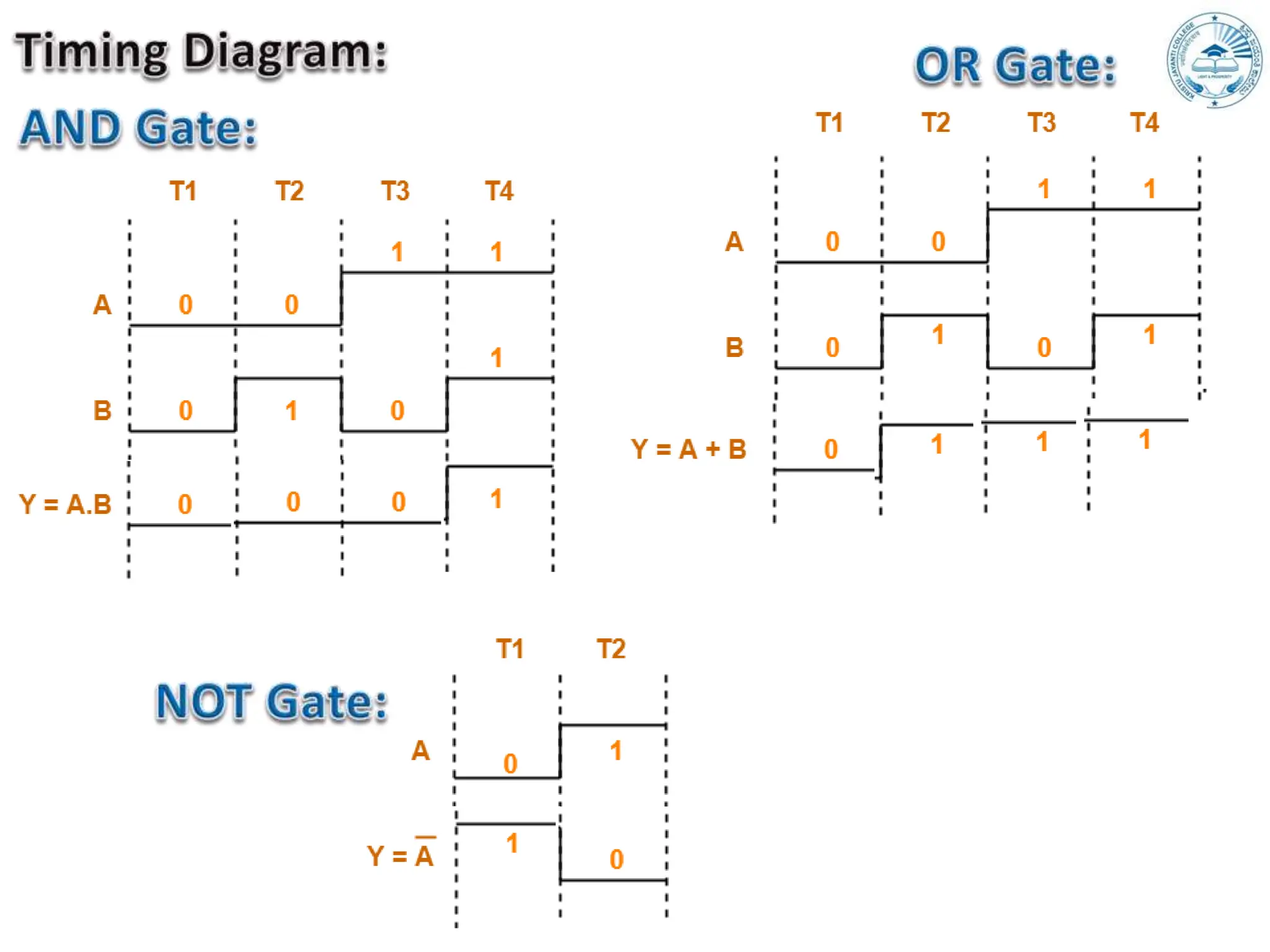 I Semester-Unit 3 Boolean Algebra.pptx