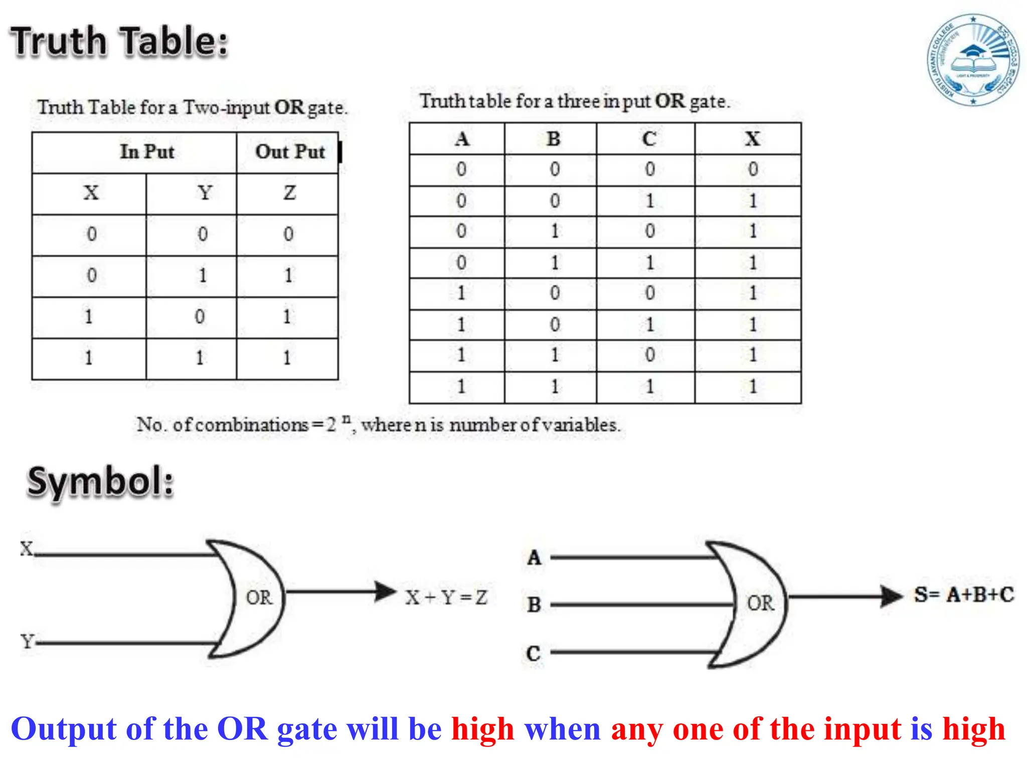 I Semester-Unit 3 Boolean Algebra.pptx | Programming Languages | Computing