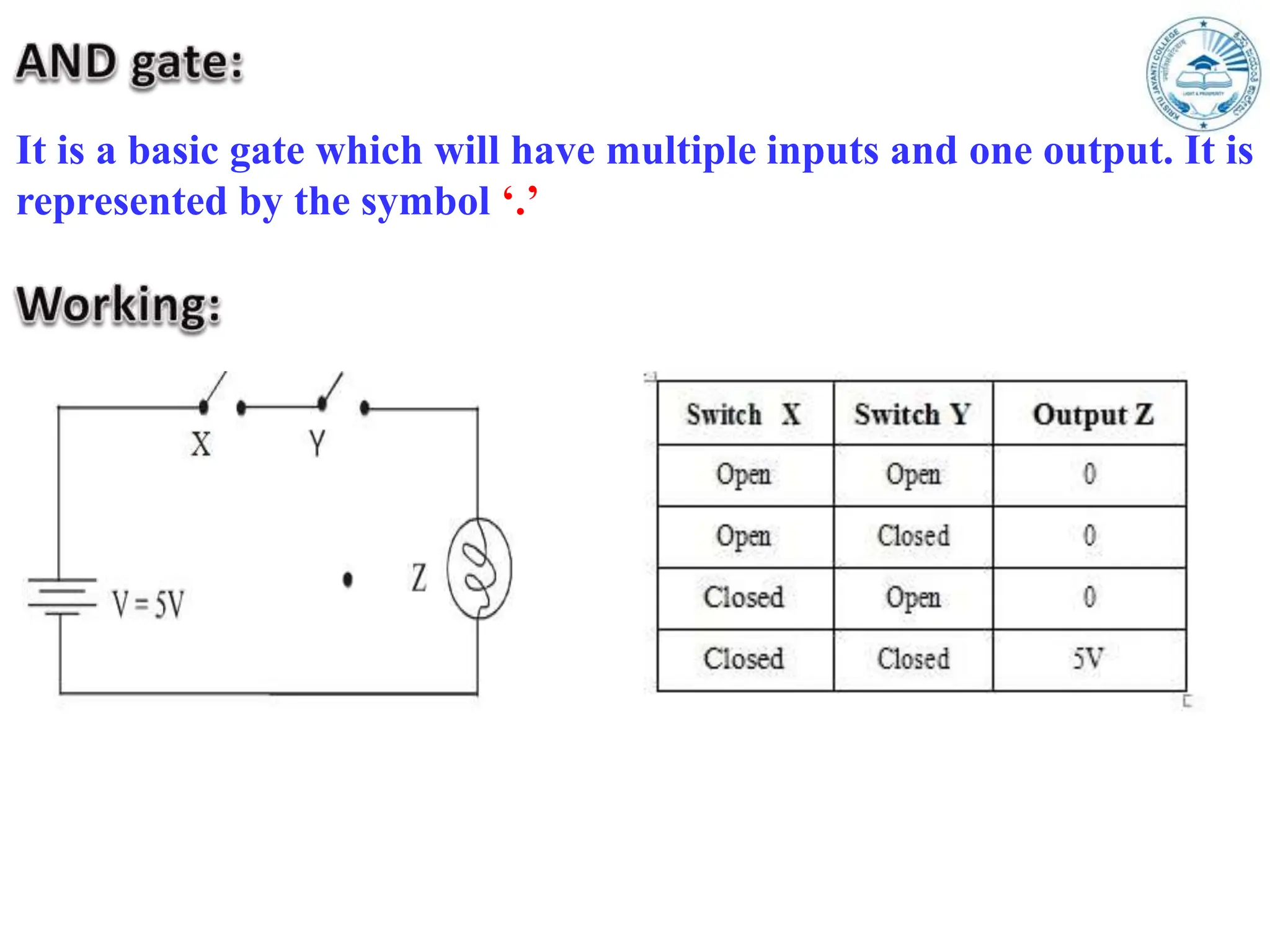 I Semester-Unit 3 Boolean Algebra.pptx | Programming Languages | Computing