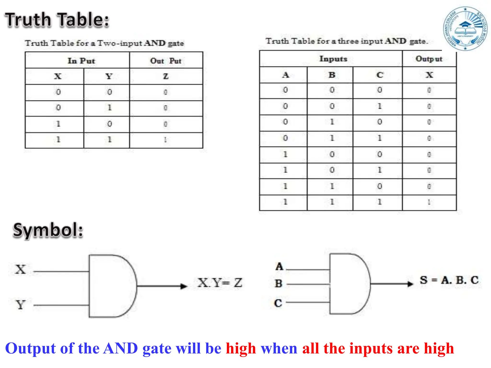 I Semester-Unit 3 Boolean Algebra.pptx