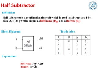 I semester Unit 4 combinational circuits.pptx