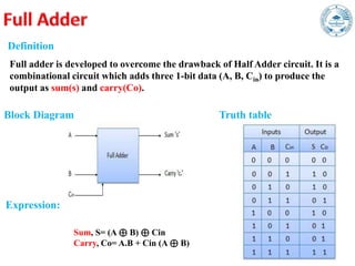 I semester Unit 4 combinational circuits.pptx