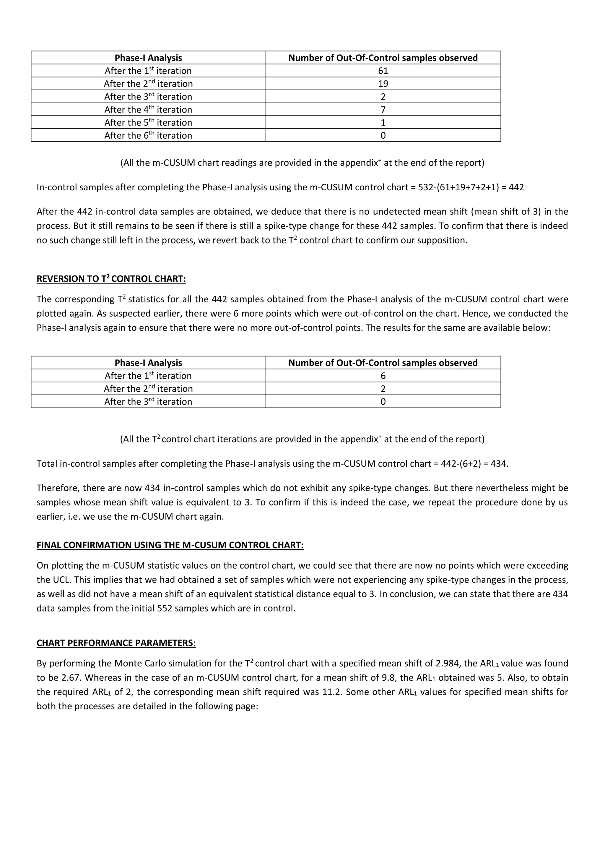 Isen 614 project report | PDF