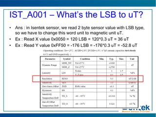 [Isentek] eCompass API FAQ | PDF