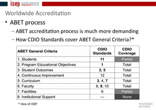 The Importance of Practising CDIO for Achieving EUR-ACE Certification ...