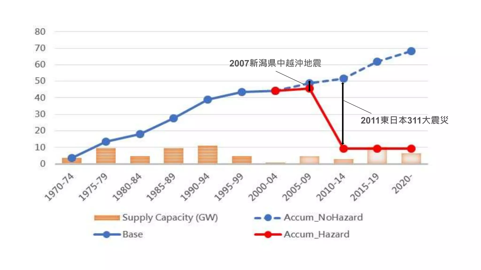Nuclear Power Plant in Japan- The Evolution | PPT