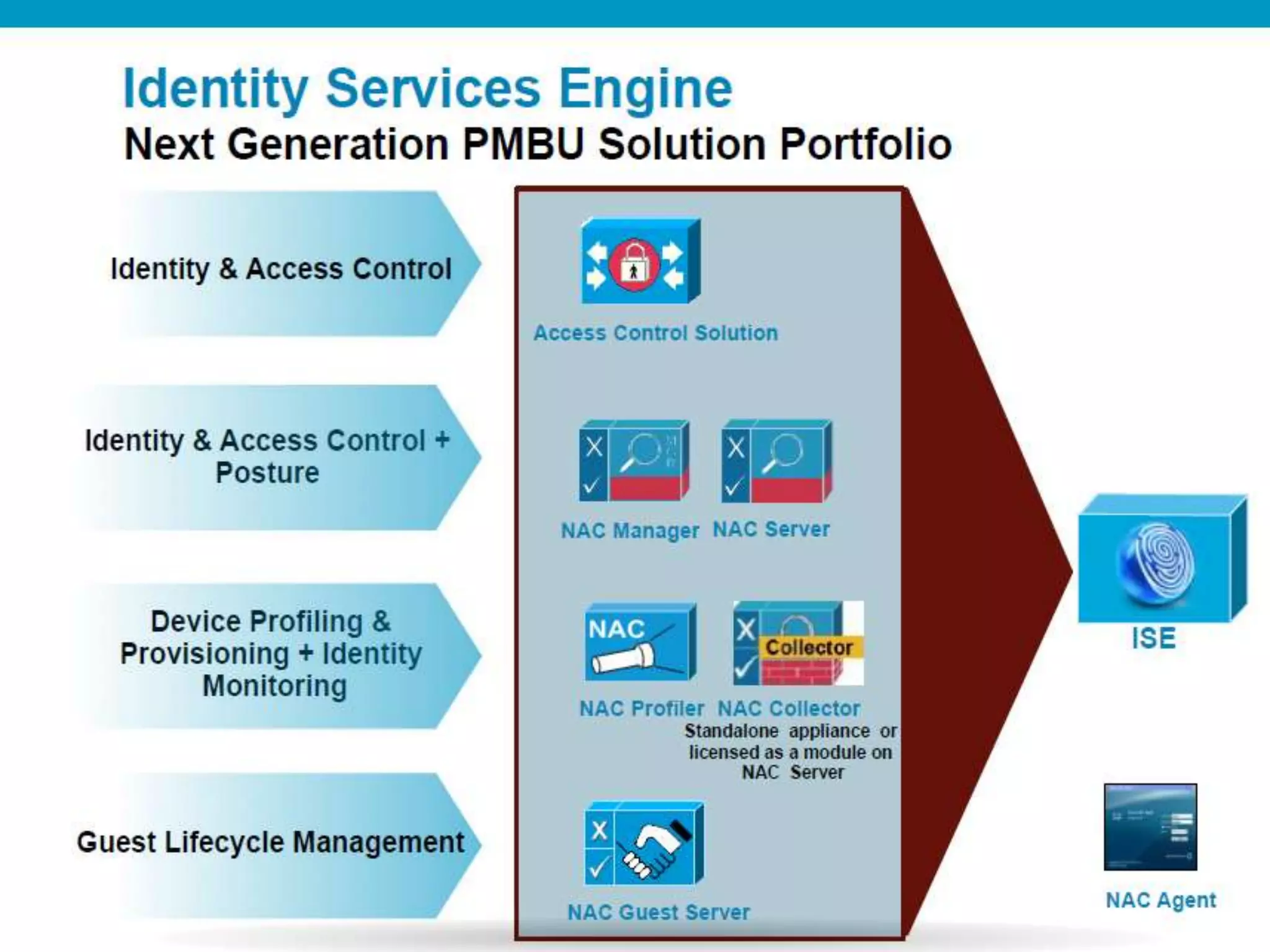 Cisco Identity Services Engine (ISE) | PPTX