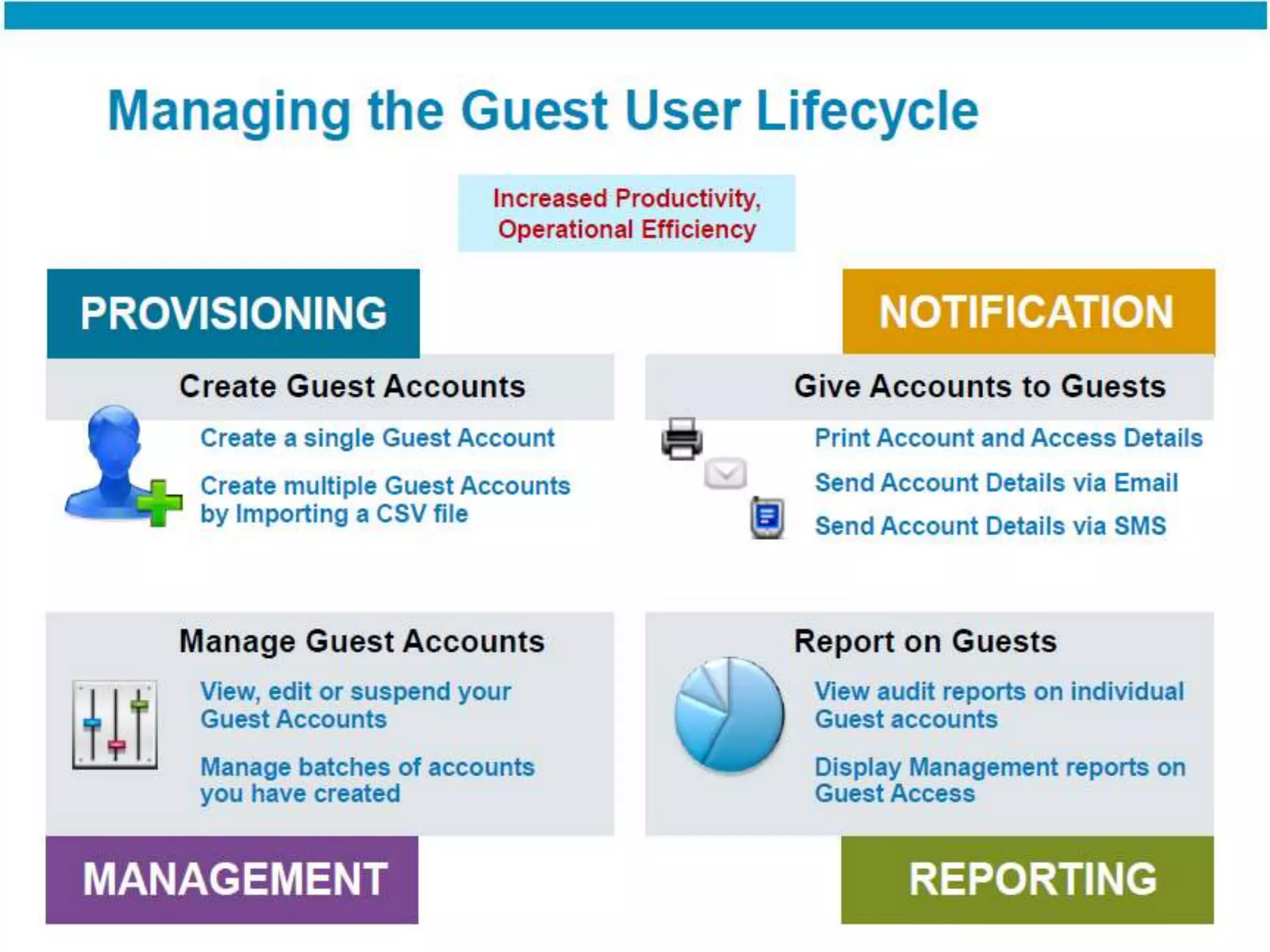 Cisco Identity Services Engine (ISE) | PPTX